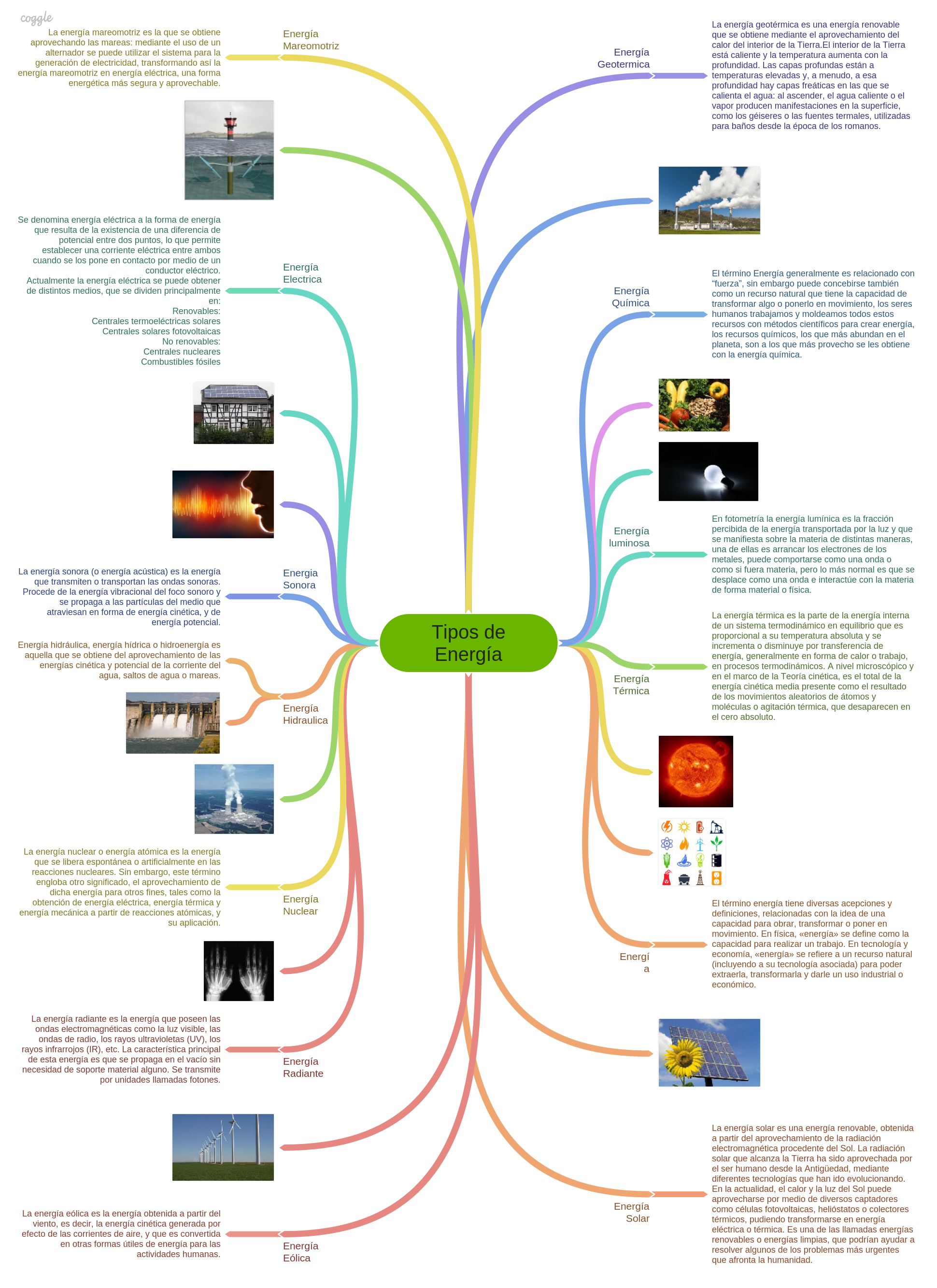 Ejemplo Coggle – Creatividad, formación e IA